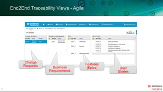 Dimensions RM: Agile Requirements Management | PPT