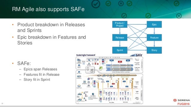 Dimensions RM: Agile Requirements Management