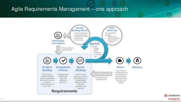 Dimensions RM: Agile Requirements Management