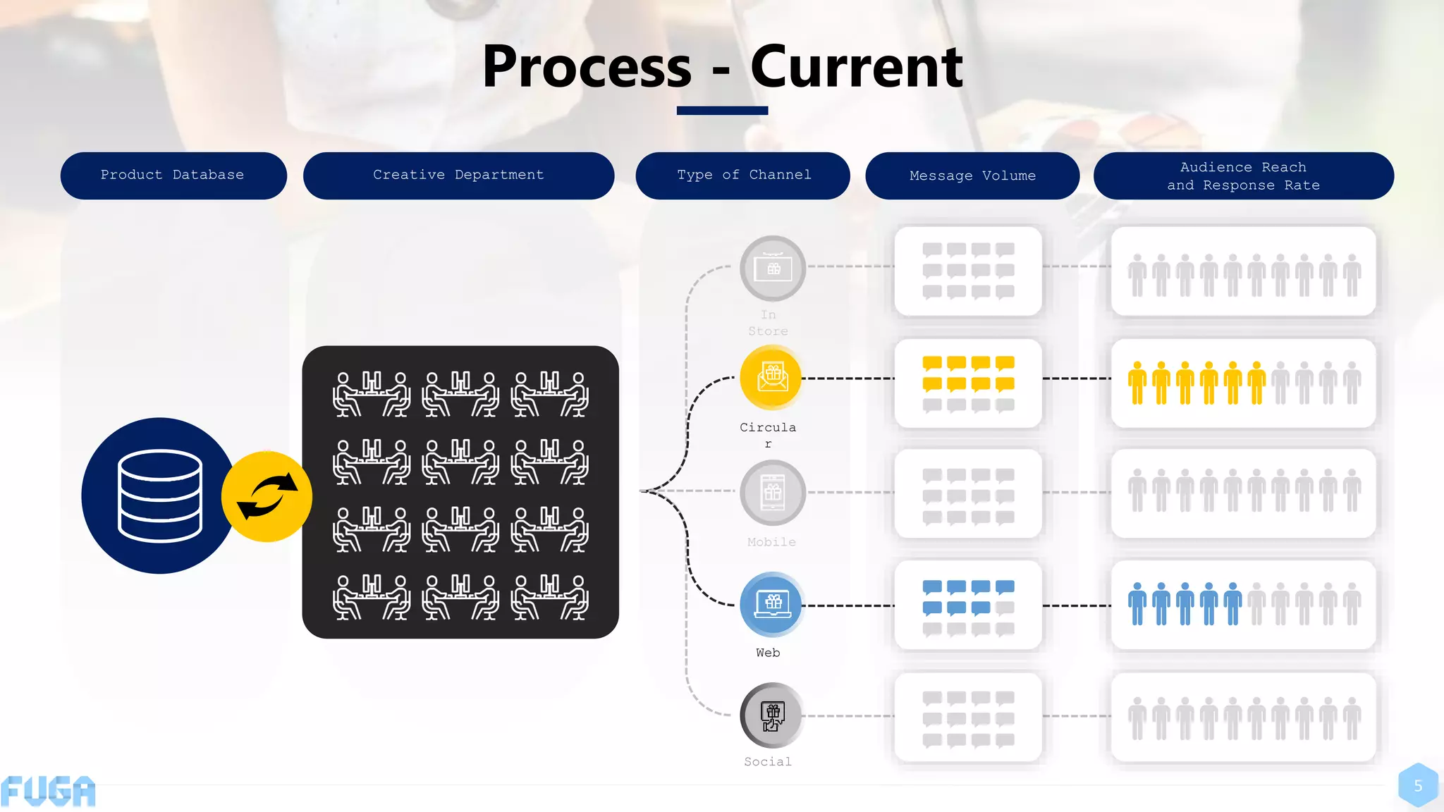 Fuga deck final | PPTX