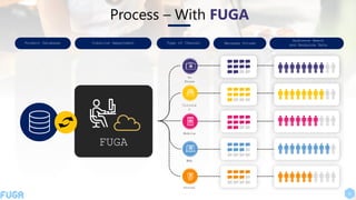 Fuga deck final | PPTX