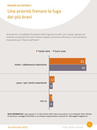 I giovani e la fuga dei cervelli | PDF