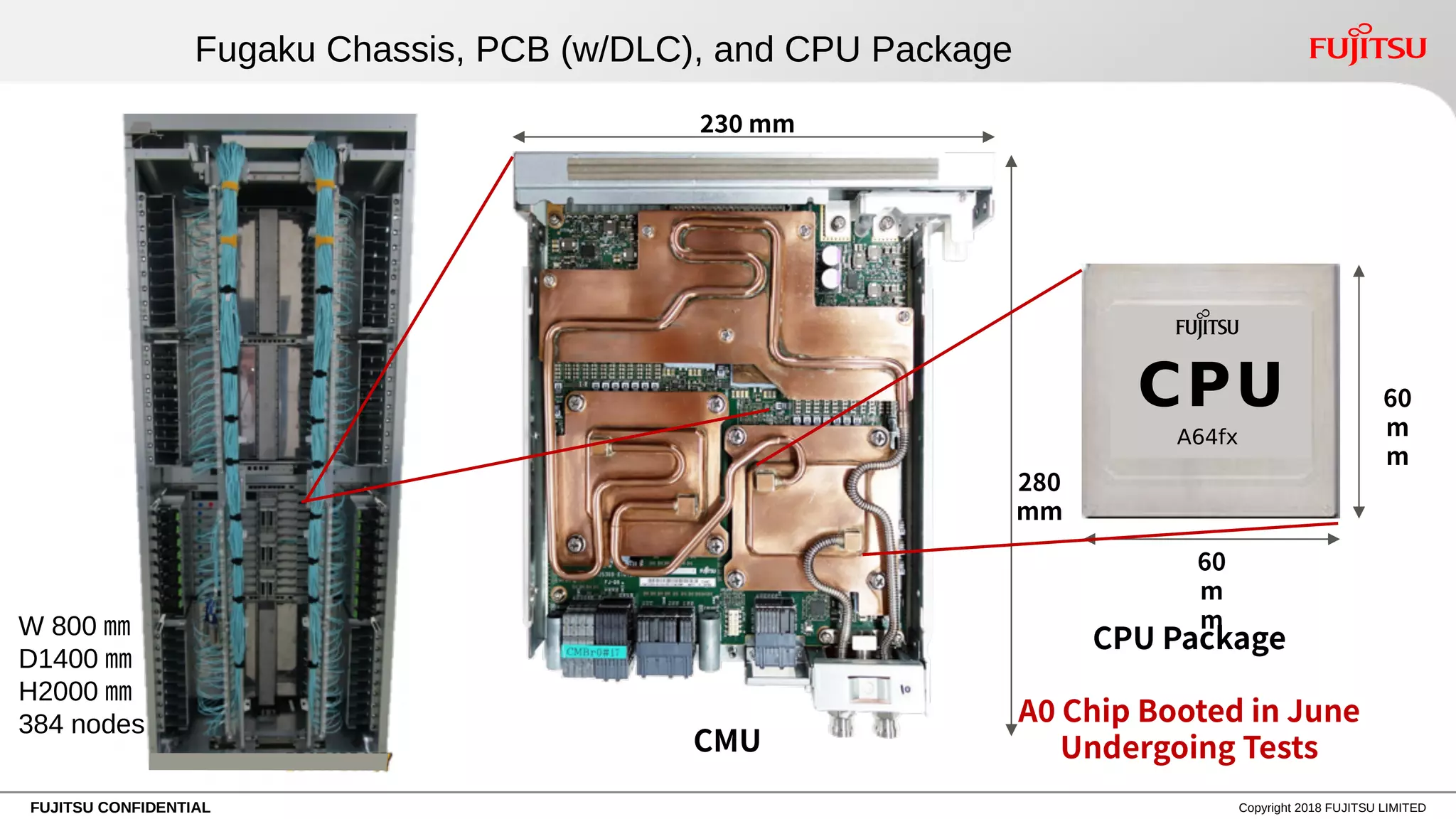 A64fx and Fugaku - A Game Changing, HPC / AI Optimized Arm CPU to ...