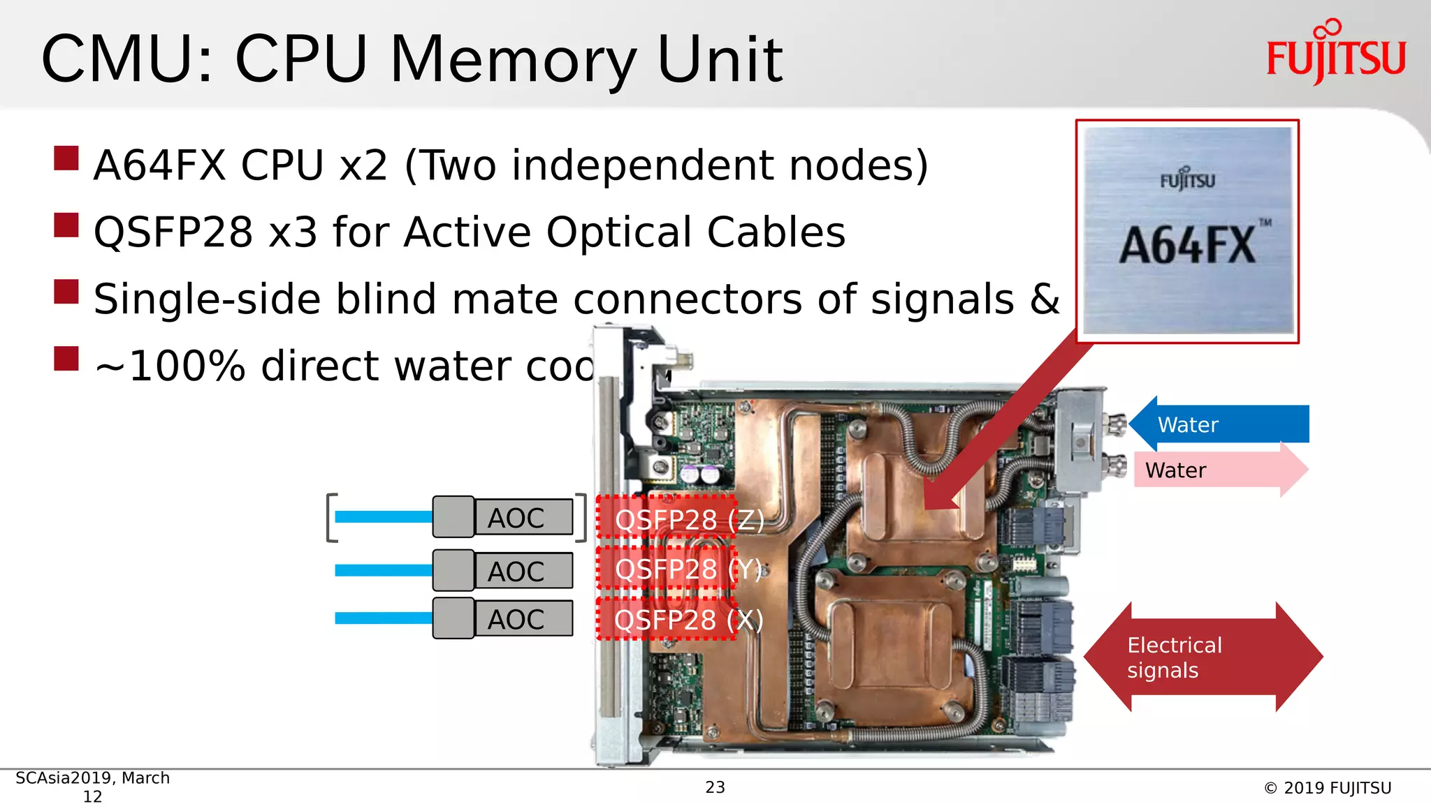 A64fx and Fugaku - A Game Changing, HPC / AI Optimized Arm CPU to ...