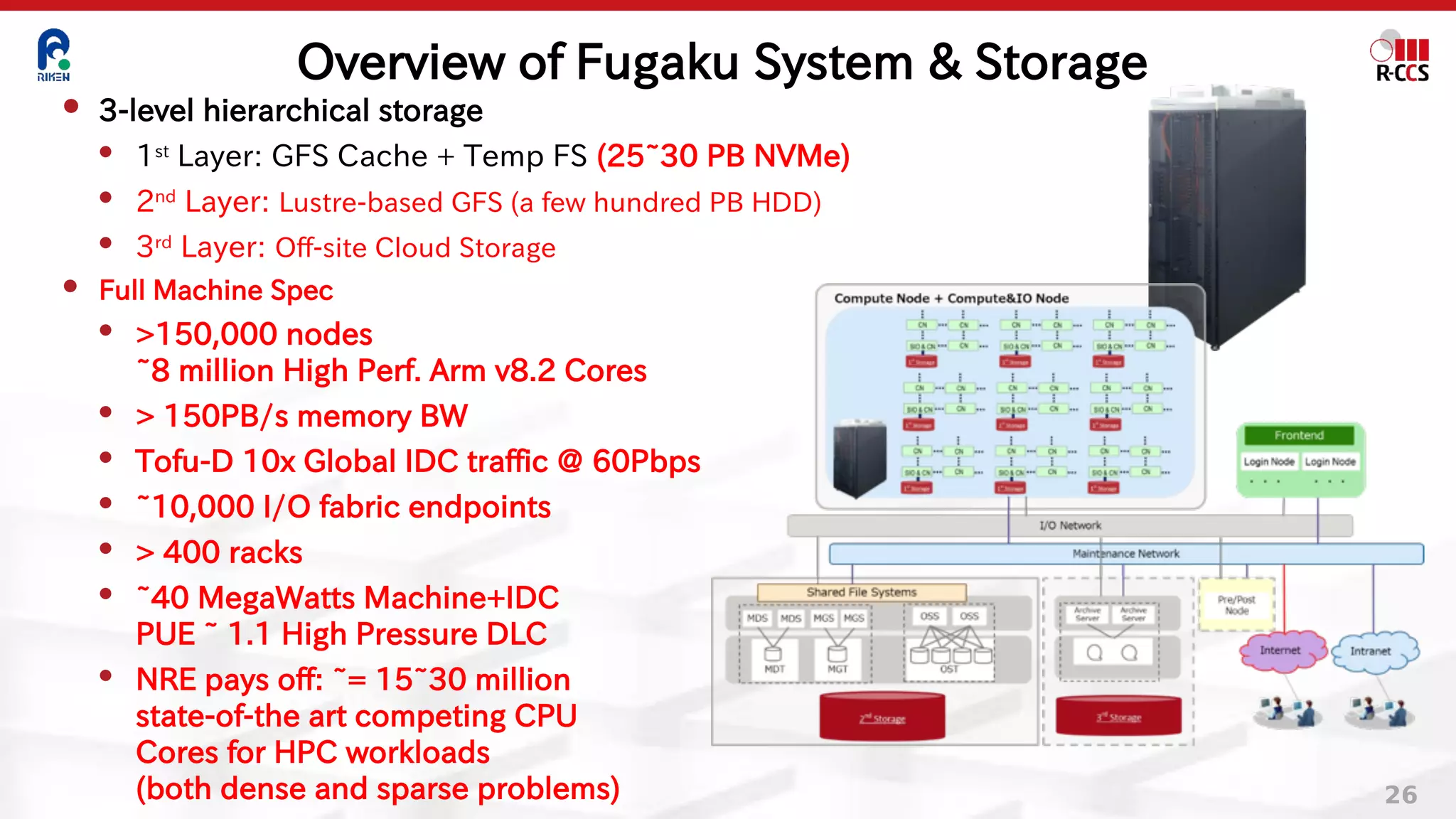 A64fx and Fugaku - A Game Changing, HPC / AI Optimized Arm CPU to ...