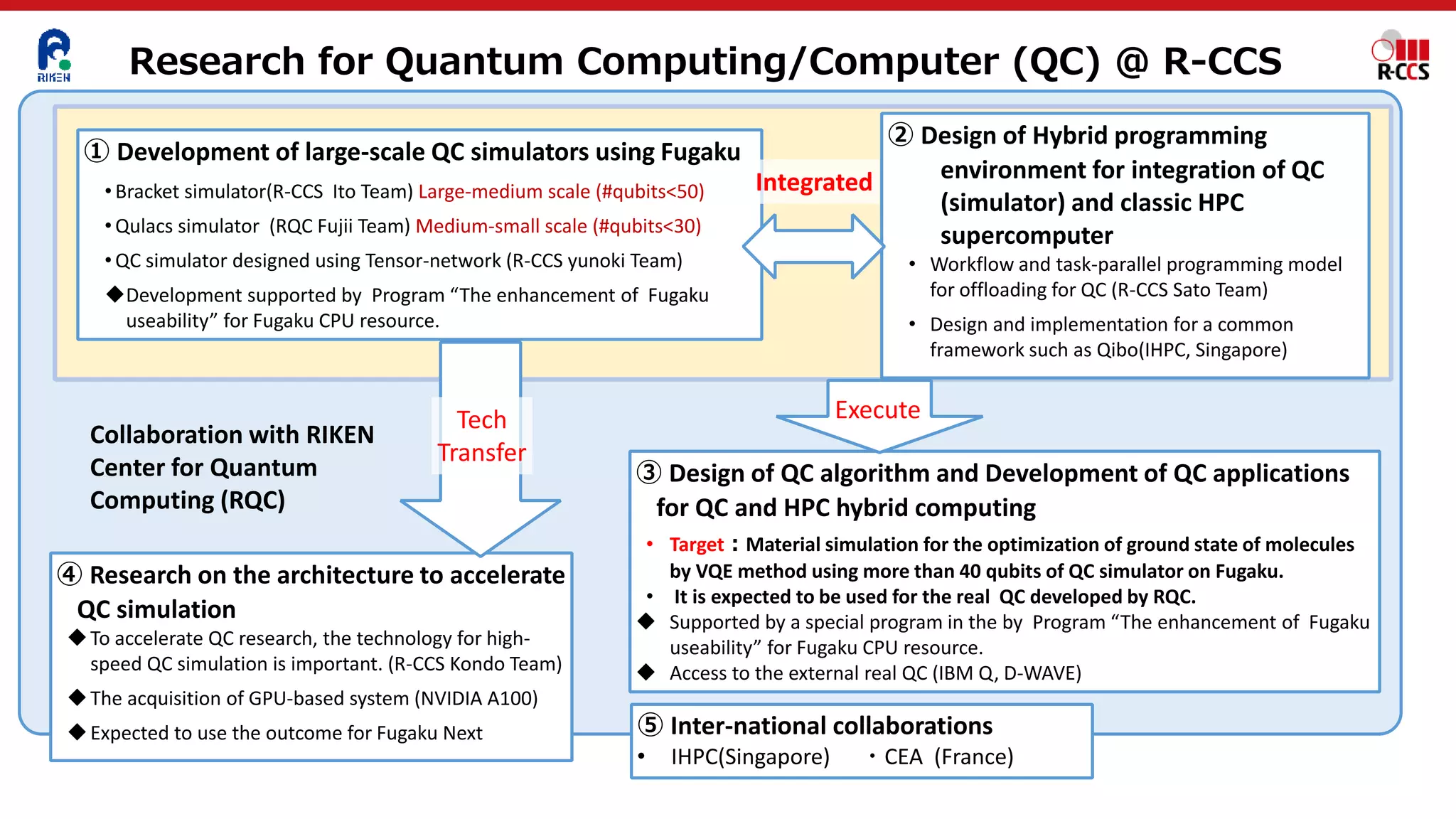 Fugaku, the Successes and the Lessons Learned | PPTX