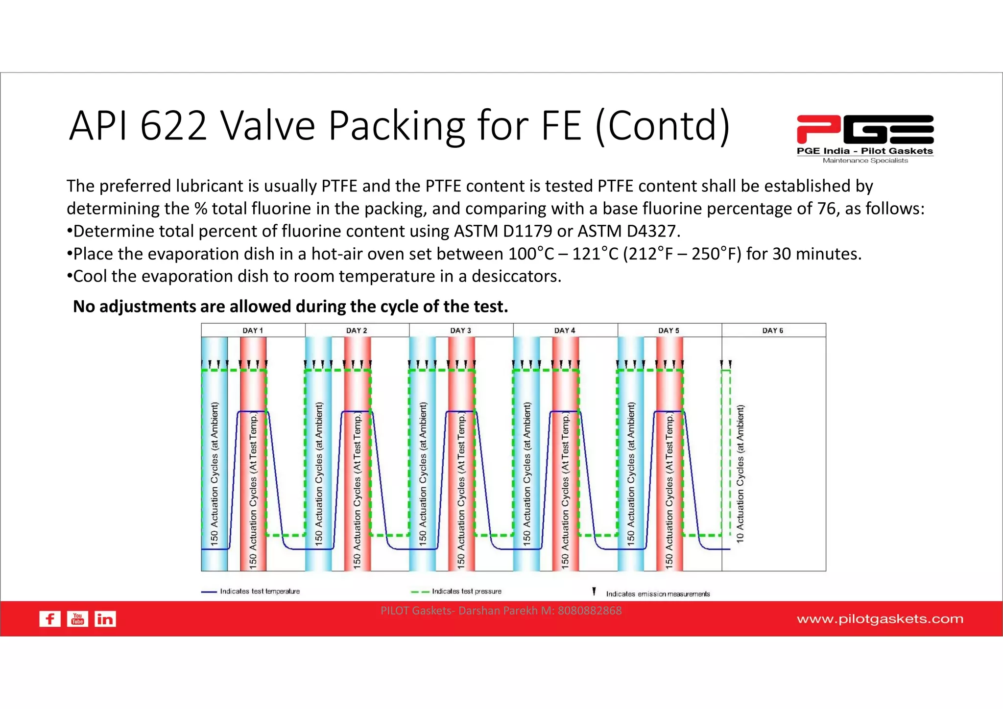 API 622, API 624 and API 641 for Fugitive Emissions | PDF