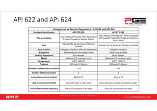 API 622, API 624 and API 641 for Fugitive Emissions | PDF