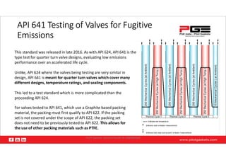 API 622, API 624 and API 641 for Fugitive Emissions | PDF