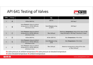 API 622, API 624 and API 641 for Fugitive Emissions | PDF