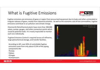 API 622, API 624 and API 641 for Fugitive Emissions | PDF