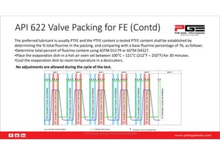API 622, API 624 and API 641 for Fugitive Emissions | PDF