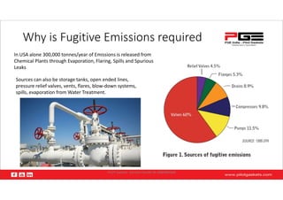 API 622, API 624 and API 641 for Fugitive Emissions | PPT