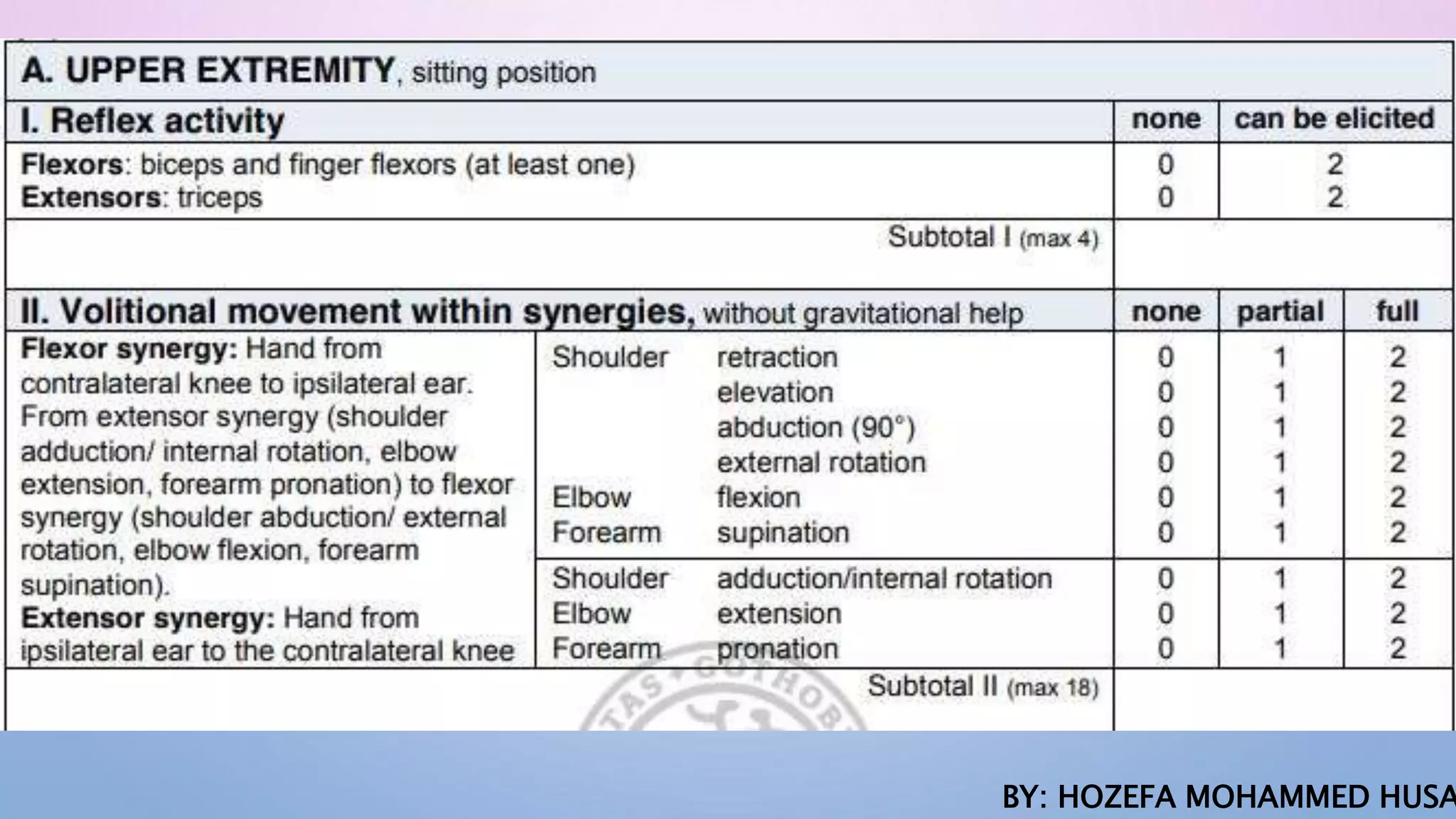 FMA-UE - FUGL-MEYER ASSESSMENT: UPPER EXTREMITY | PPTX
