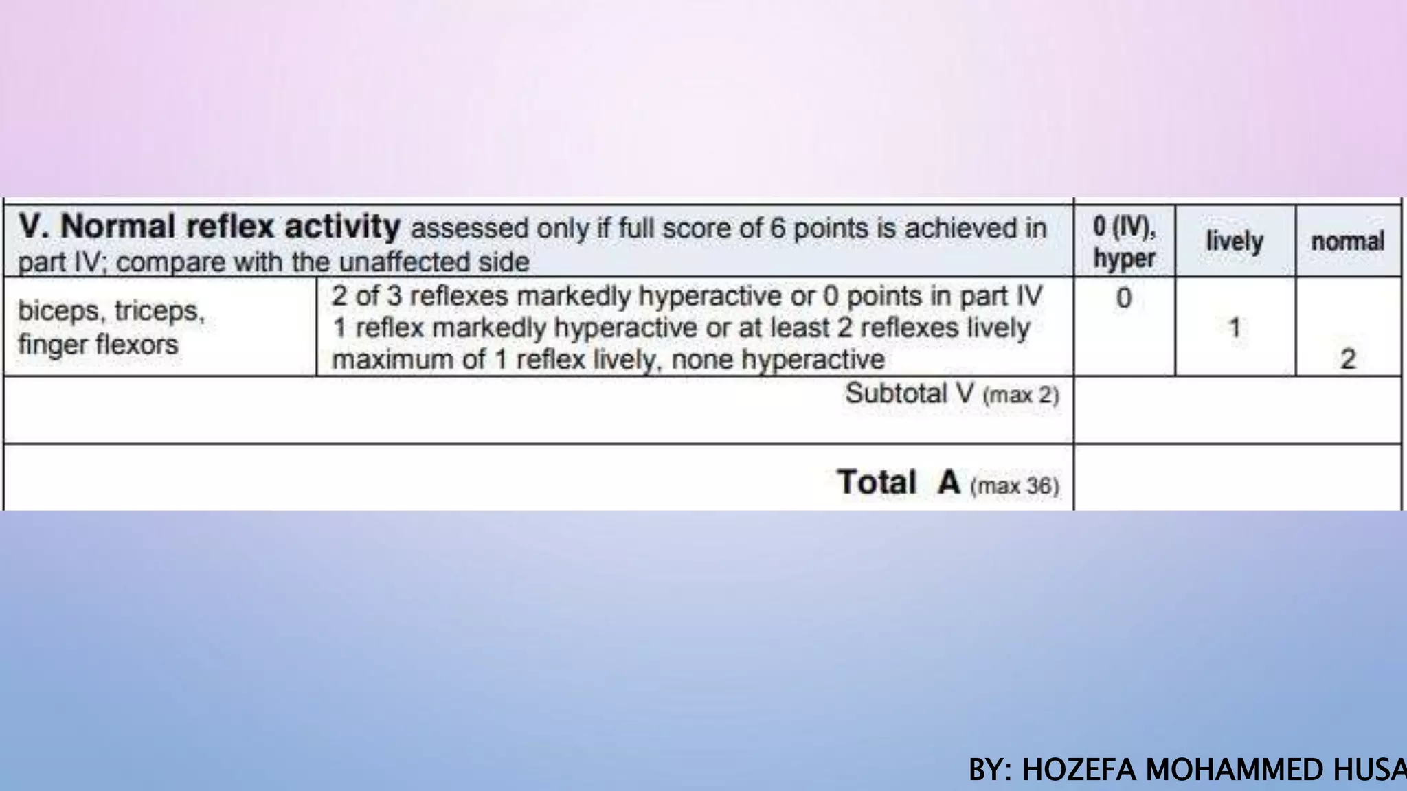 FMA-UE - FUGL-MEYER ASSESSMENT: UPPER EXTREMITY | PPTX