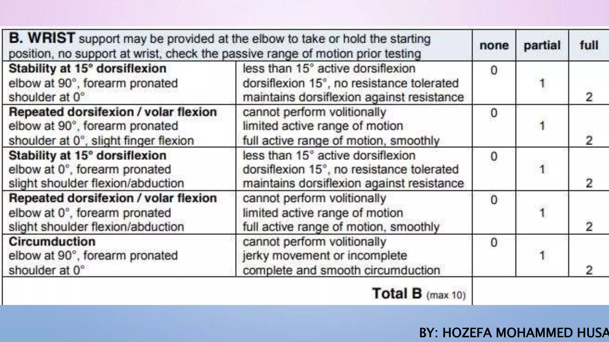 FMA-UE - FUGL-MEYER ASSESSMENT: UPPER EXTREMITY | PPTX