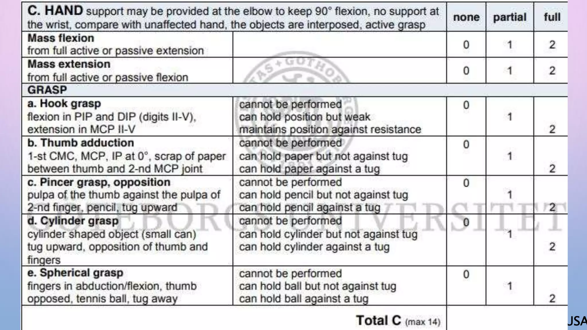 FMA-UE - FUGL-MEYER ASSESSMENT: UPPER EXTREMITY | PPTX