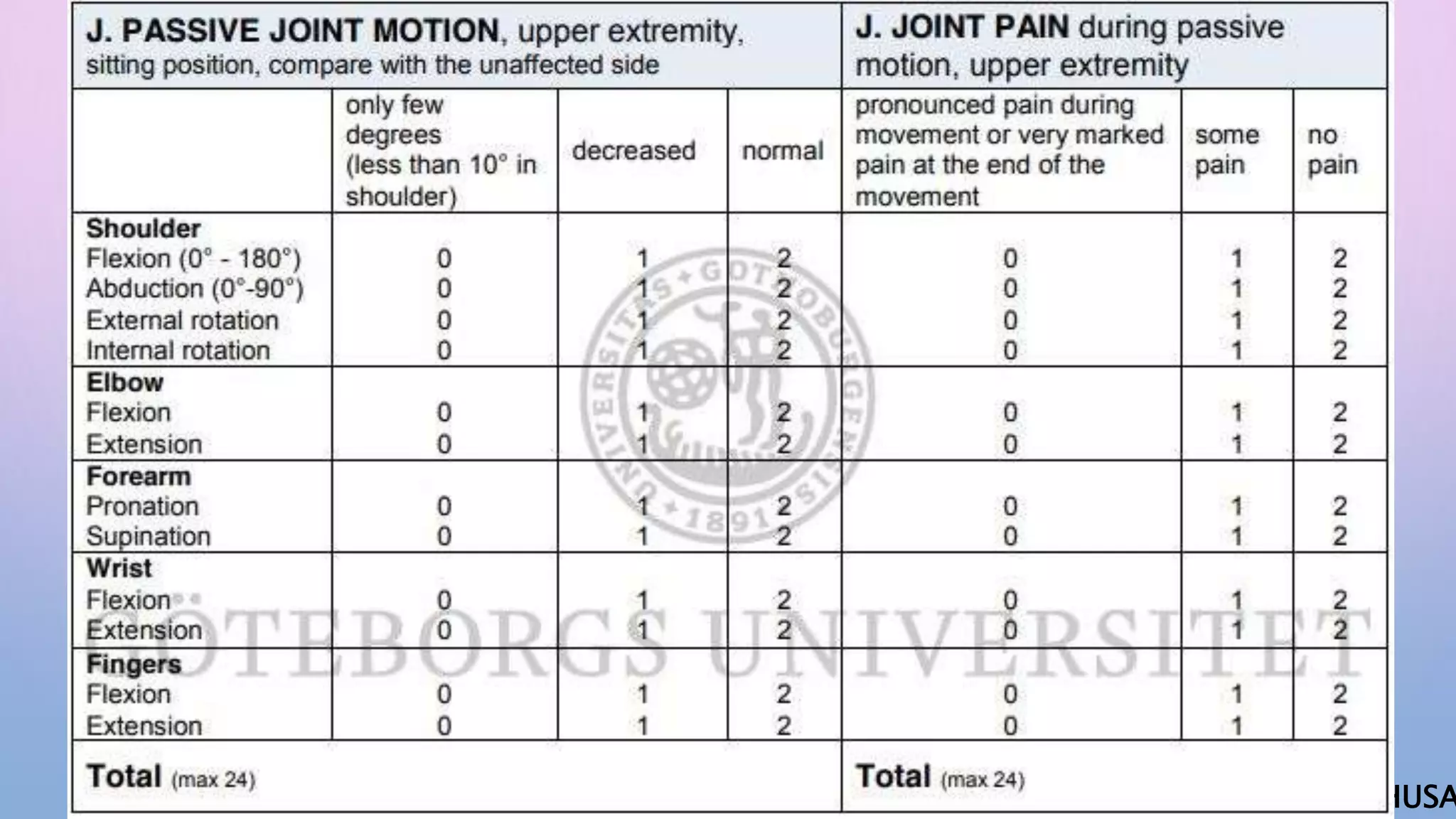 FMA-UE - FUGL-MEYER ASSESSMENT: UPPER EXTREMITY | PPTX