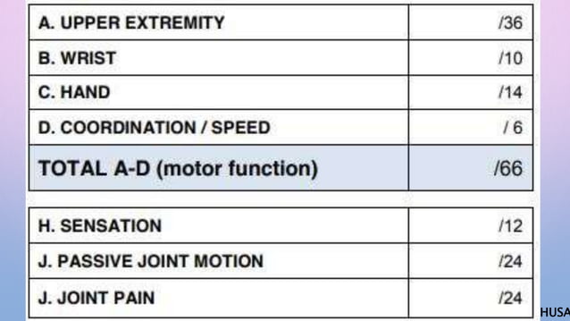 FMA-UE - FUGL-MEYER ASSESSMENT: UPPER EXTREMITY | PPTX