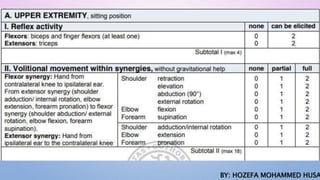 FMA-UE - FUGL-MEYER ASSESSMENT: UPPER EXTREMITY | PPTX