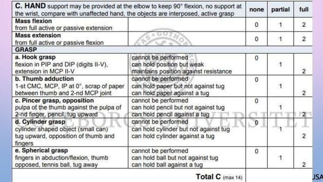 FMA-UE - FUGL-MEYER ASSESSMENT: UPPER EXTREMITY | PPTX