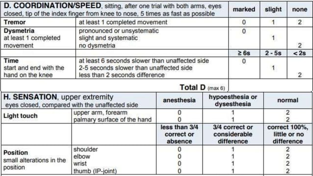 FMA-UE - FUGL-MEYER ASSESSMENT: UPPER EXTREMITY | PPTX