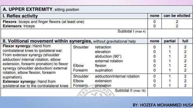 FMA-UE - FUGL-MEYER ASSESSMENT: UPPER EXTREMITY
