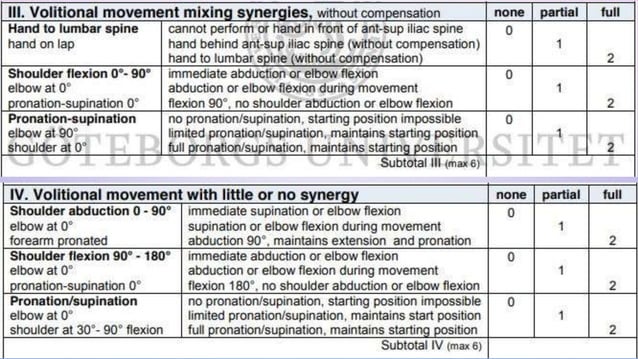 FMA-UE - FUGL-MEYER ASSESSMENT: UPPER EXTREMITY