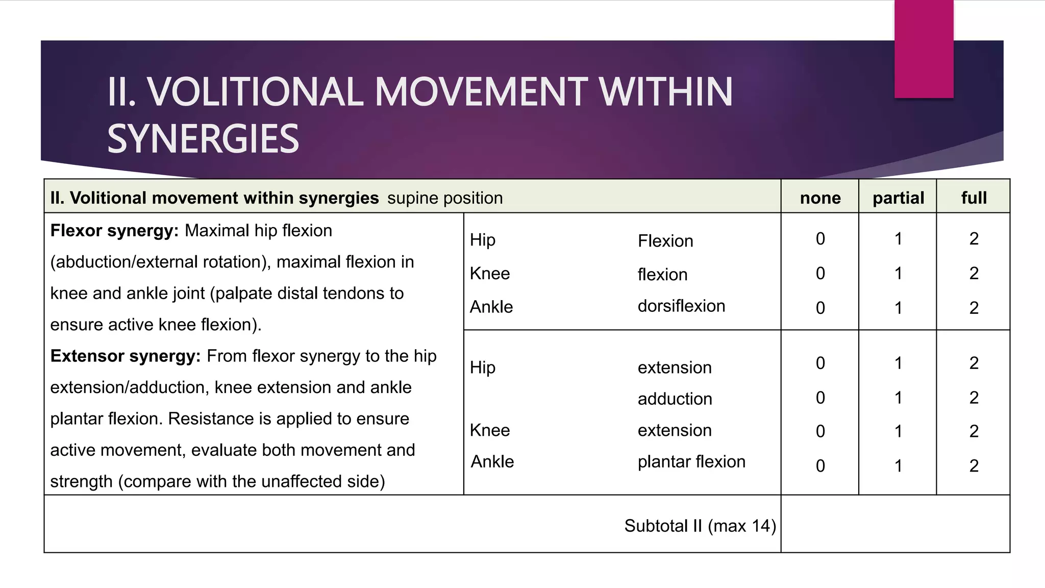 FUGL-MEYER ASSESSMENT LOWER EXTREMITY fma.pptx