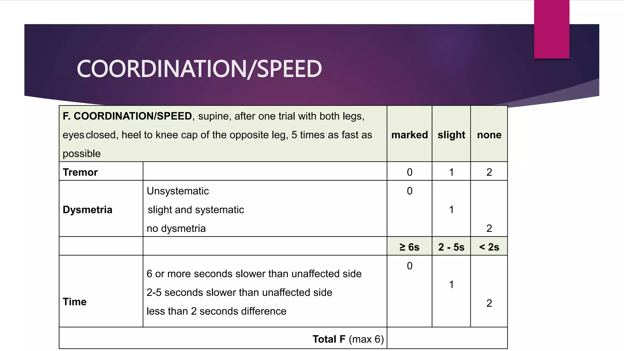 FUGL-MEYER ASSESSMENT LOWER EXTREMITY fma.pptx