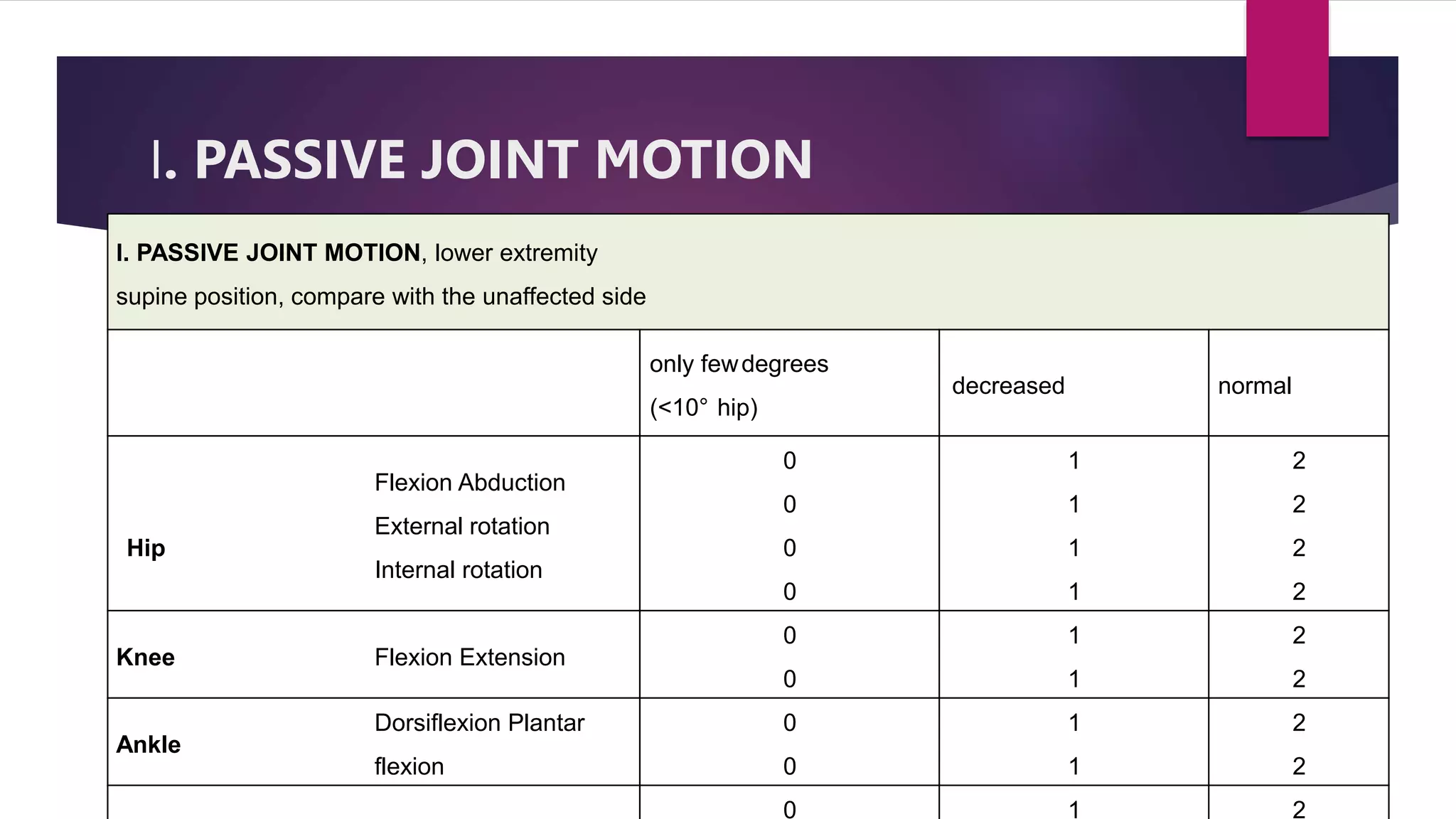 FUGL-MEYER ASSESSMENT LOWER EXTREMITY fma.pptx
