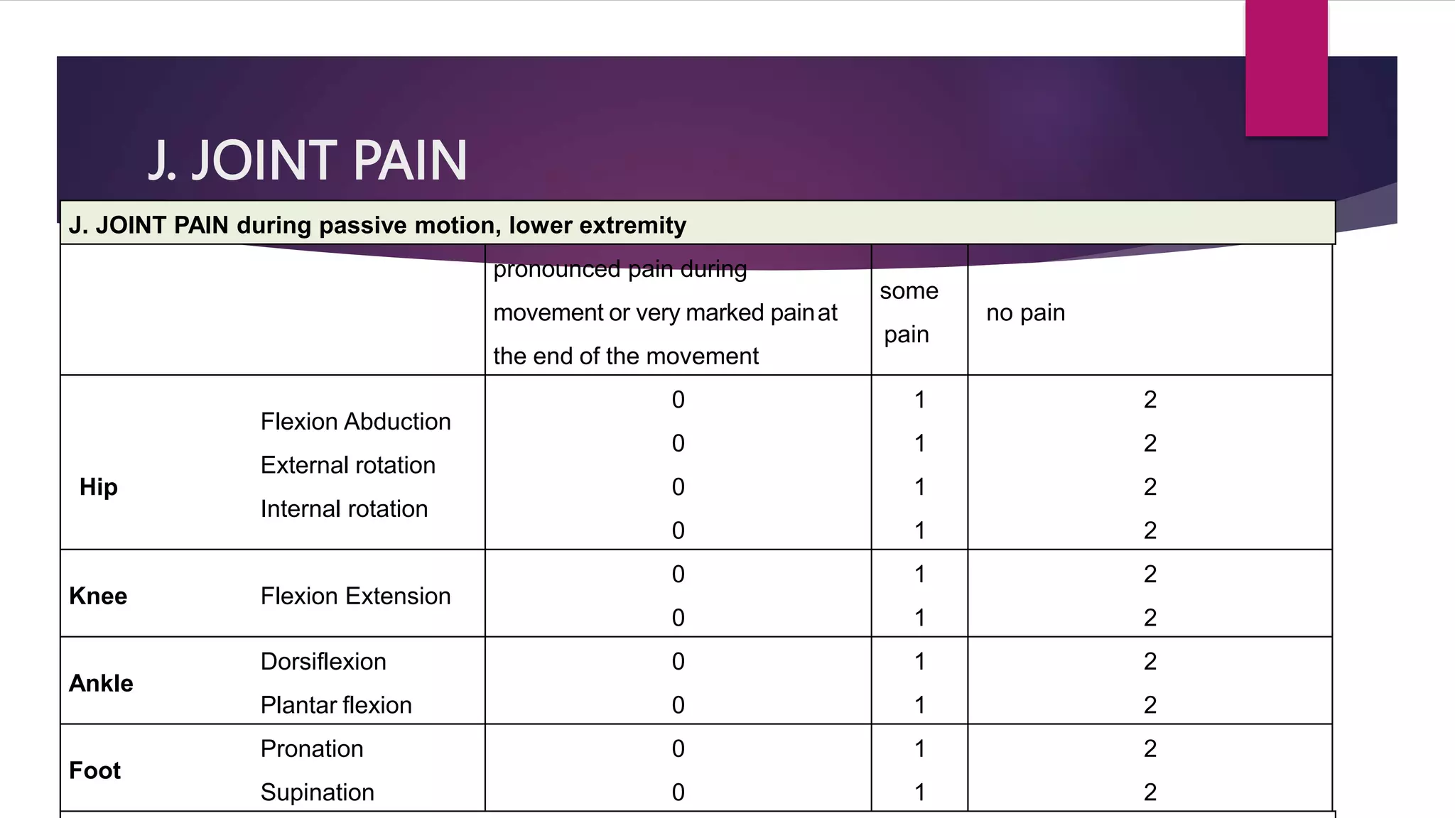 FUGL-MEYER ASSESSMENT LOWER EXTREMITY fma.pptx