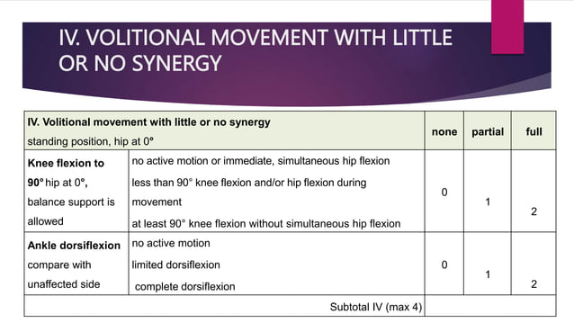 FUGL-MEYER ASSESSMENT LOWER EXTREMITY fma.pptx