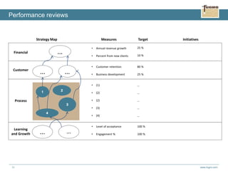 EPM Platform bij Fugro | PPTX