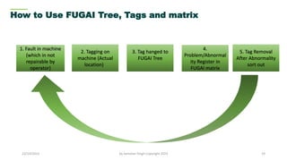 FUGUAI By Samsher Singh.pptx