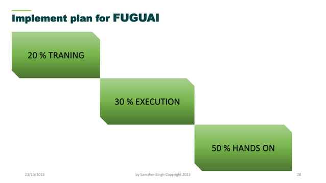 FUGUAI By Samsher Singh.pptx