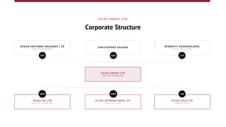 Fujax Group - Corporate Presentation @2022.pdf