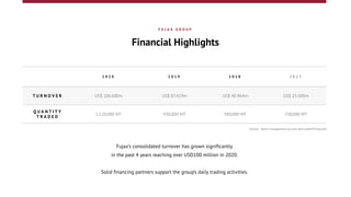 Fujax Group - Corporate Presentation @2022.pdf