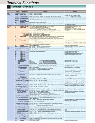 Fuji frenic-5000-drives | PDF