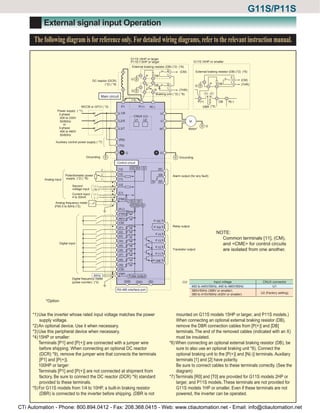 Fuji frenic-5000-drives | PDF