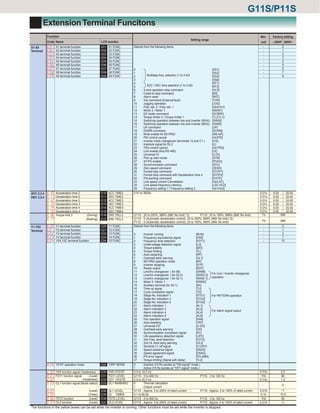 Fuji frenic-5000-drives | PDF