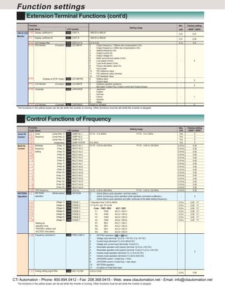 Fuji frenic-5000-drives | PDF