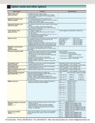 Fuji frenic-5000-drives | PDF