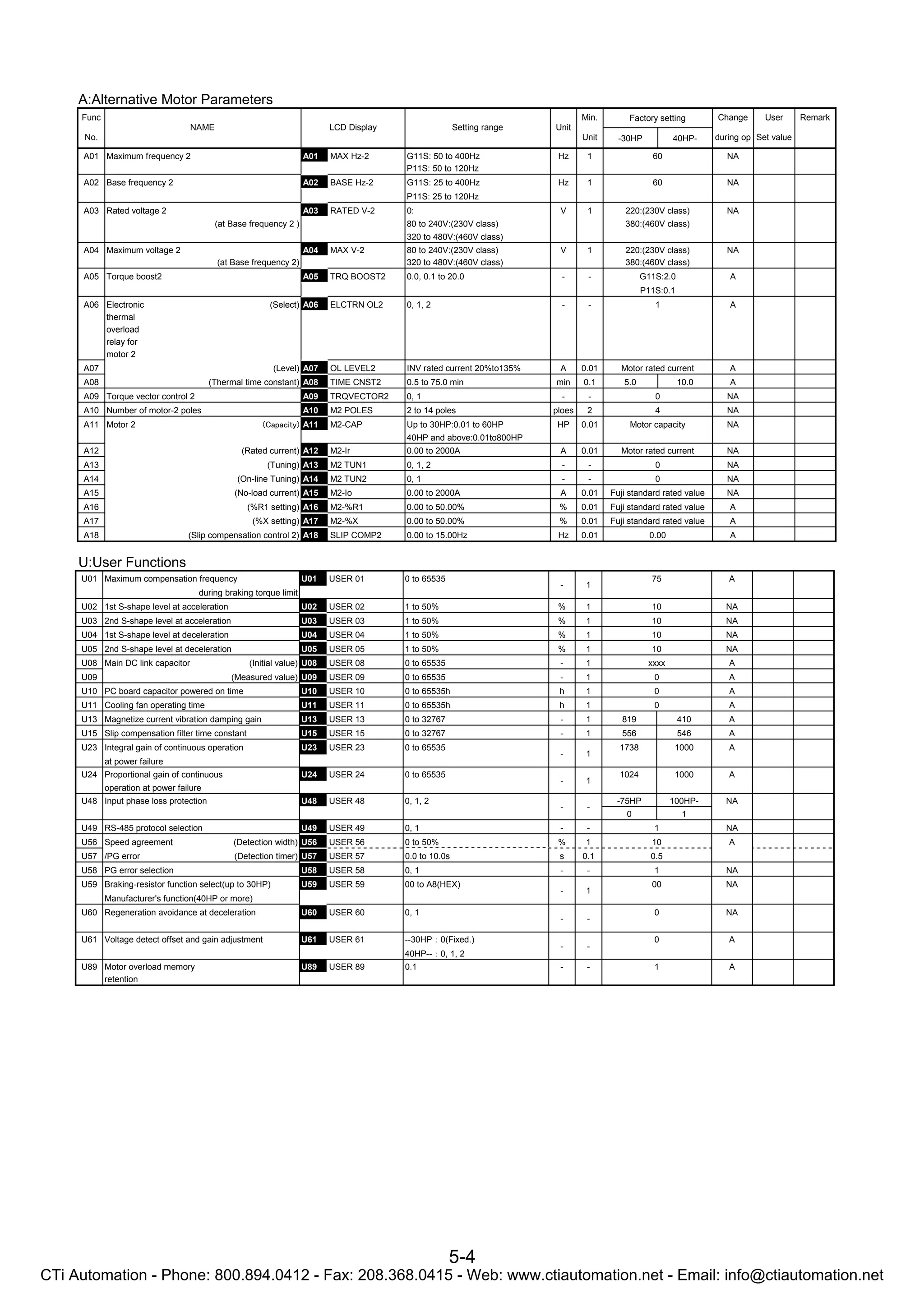 Fuji frenic-5000 g11s-p11s-user-manual | PDF