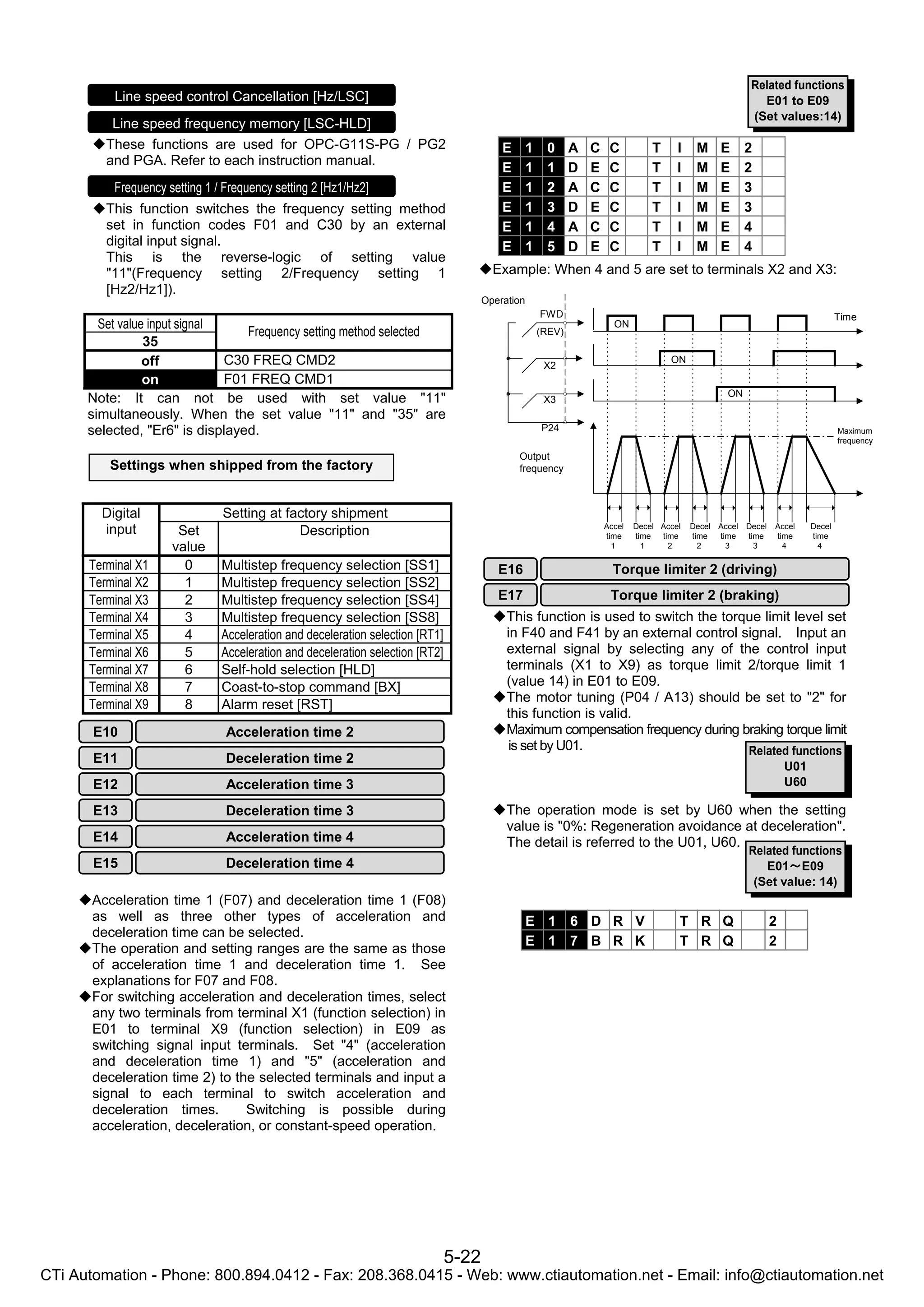 Fuji frenic-5000 g11s-p11s-user-manual | PDF