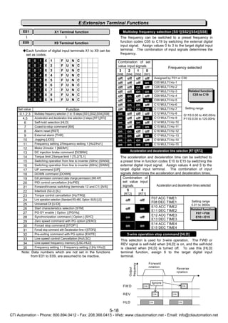 Fuji frenic-5000 g11s-p11s-user-manual | PDF