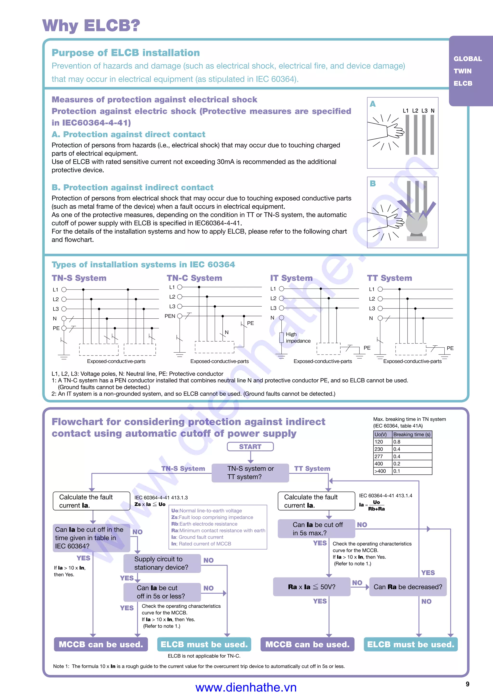 Fuji thiet bi dien-elcbfuji-160413044256 | PDF