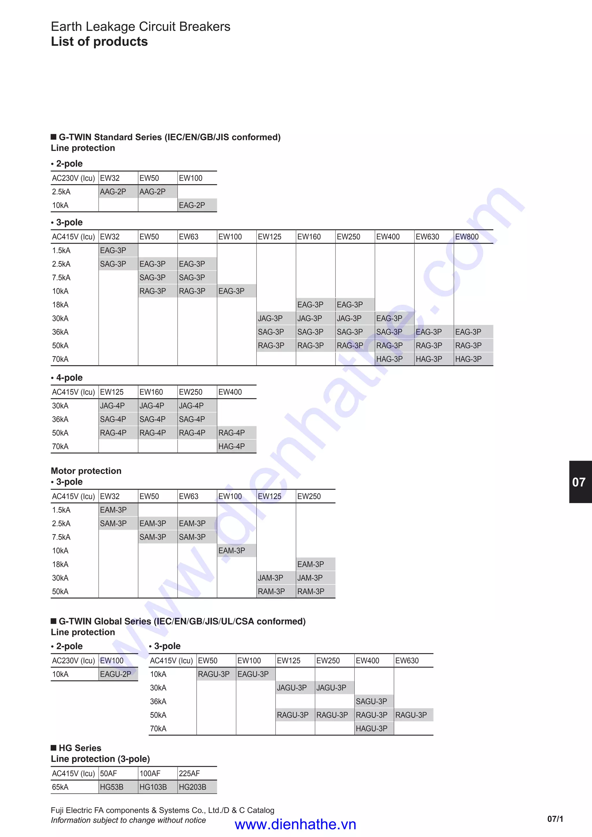 Fuji thiet bi dien-elcbfuji-160413044256 | PDF