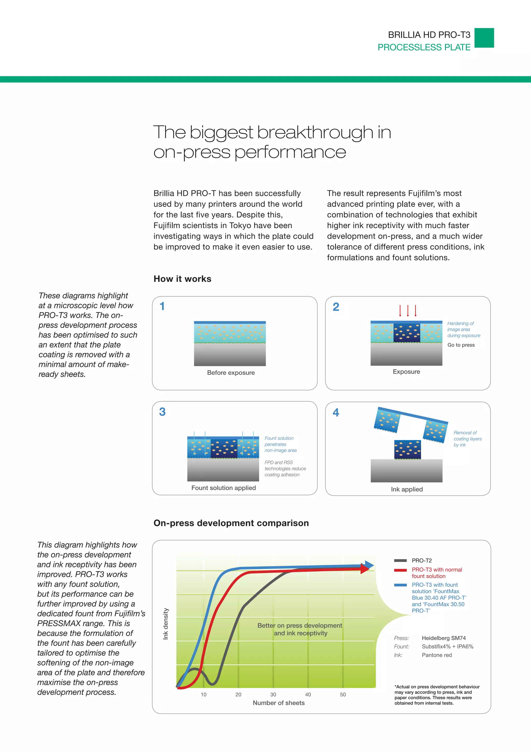 Fujifilm Brillia Pro T3 brochure | PDF