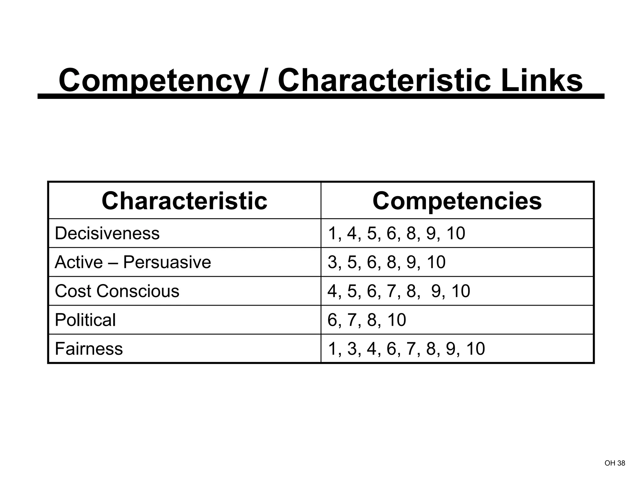 FujiFilm Leadership Competency Workshop Summary.ppt